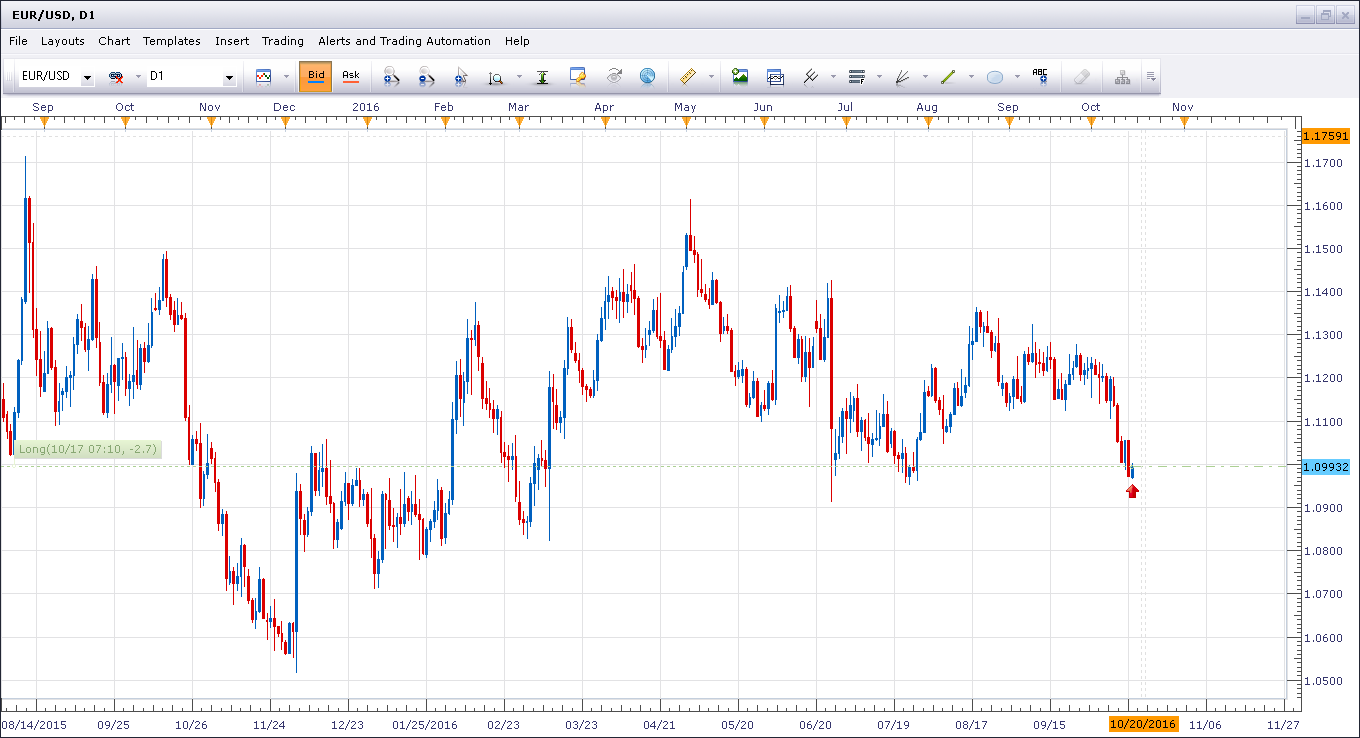 FXCM Review 2017 - ForexBrokers.com