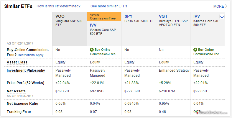 Fidelity Review | StockBrokers.com
