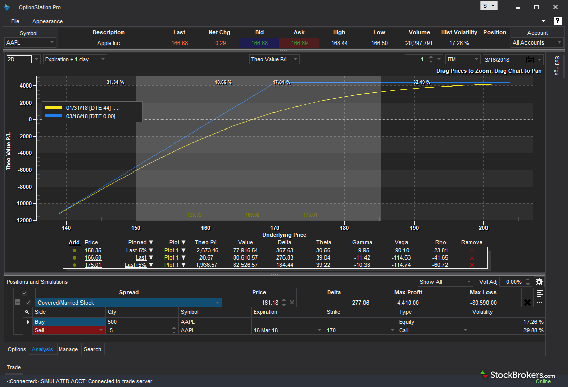 TradeStation Review | StockBrokers.com
