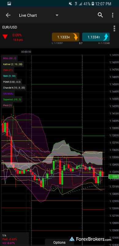 CMC Markets Review 2019 - ForexBrokers.com