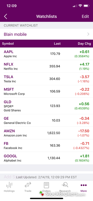 Ally Invest Review: 3 Key Findings for 2020 | StockBrokers.com