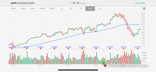Interactive Brokers Review: 3 Key Findings for 2020 | StockBrokers.com