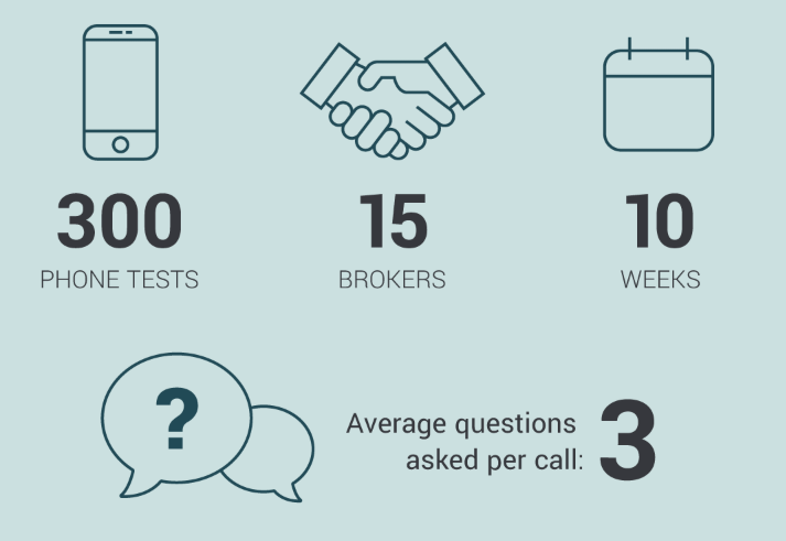 How We Test - StockBrokers.com
