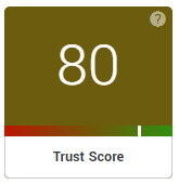 How We Calculate Forex Broker Trust - ForexBrokers.com