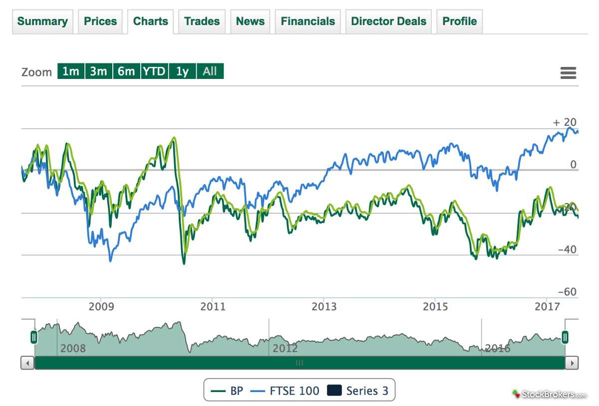 Lloyds Bank Review - UK.StockBrokers.com