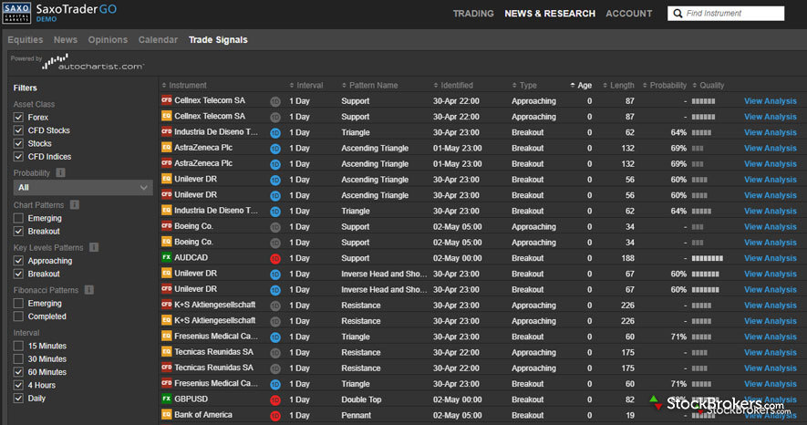 5 Best Share Dealing Accounts for UK Trading - UK.StockBrokers.com
