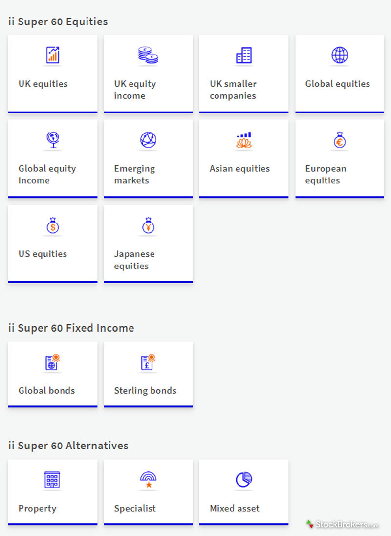 Interactive Investor Review: 3 Key Findings for 2021 | UK.StockBrokers.com