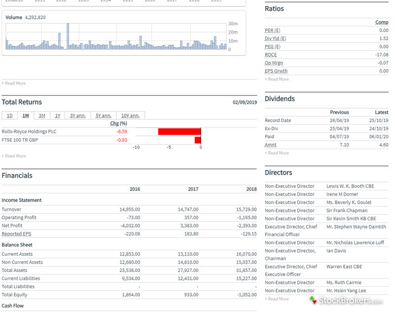 Interactive Investor Review: 3 Key Findings for 2021 | UK.StockBrokers.com