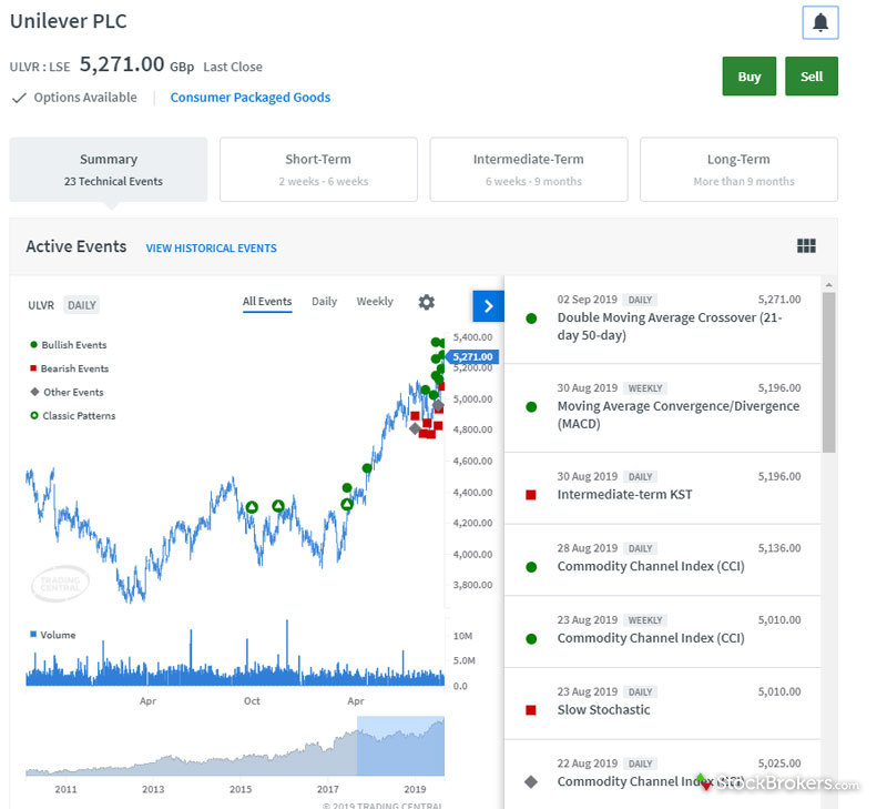Interactive Investor Review: 3 Key Findings for 2021 | UK.StockBrokers.com