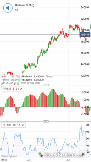 IG Review: 3 Key Findings for 2021 | UK.StockBrokers.com