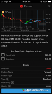 5 Best Share Dealing Accounts for UK Trading - UK.StockBrokers.com