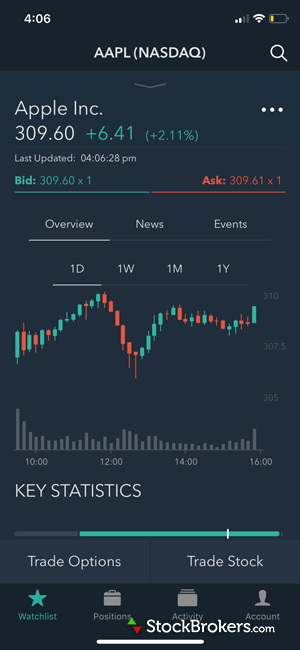Firstrade Review: 3 Key Findings for 2020 | StockBrokers.com