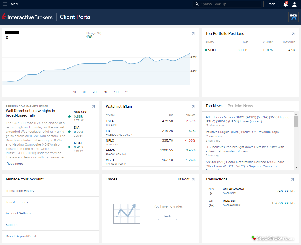 Interactive Brokers Review 3 Key Findings For 2020 StockBrokers