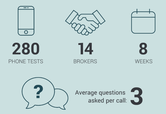 How We Test - StockBrokers.com