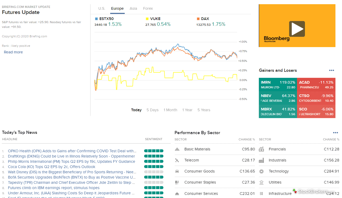 Interactive Brokers UK Review | UK.StockBrokers.com