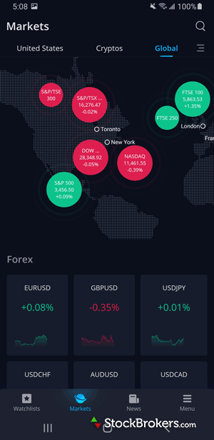 Webull Review 2021 | StockBrokers.com