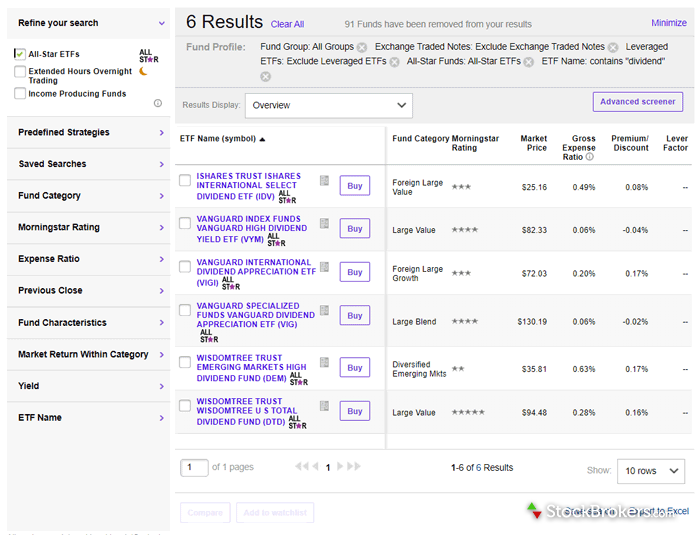 E*TRADE Review: 3 Key Findings for 2022 | StockBrokers.com
