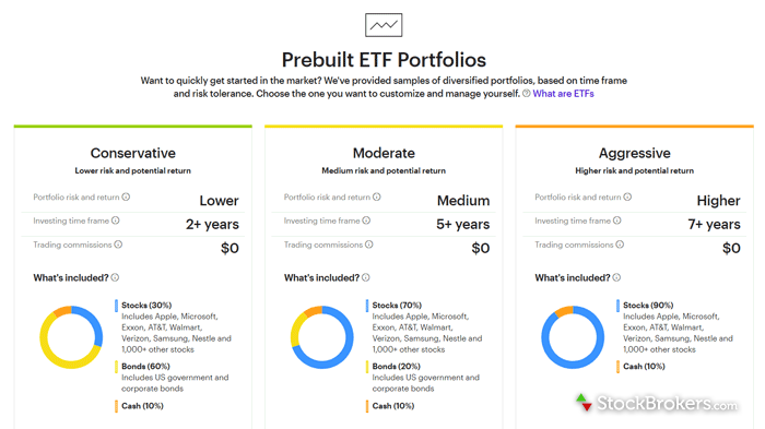 E*TRADE Review: 3 Key Findings for 2022 | StockBrokers.com