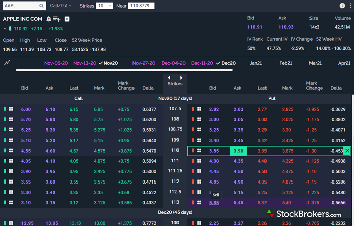 E*TRADE Review: 3 Key Findings for 2021 | StockBrokers.com