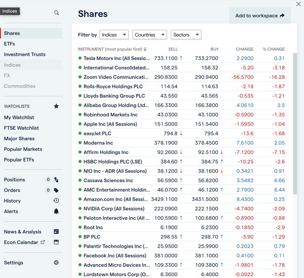 IG Review: 3 Key Findings for 2021 | UK.StockBrokers.com
