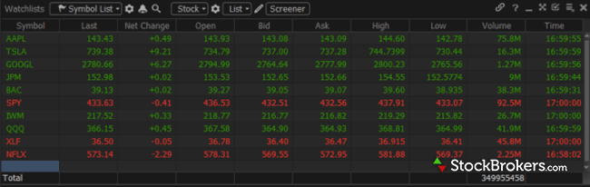 Merrill Edge Review: 3 Key Findings for 2022 | StockBrokers.com