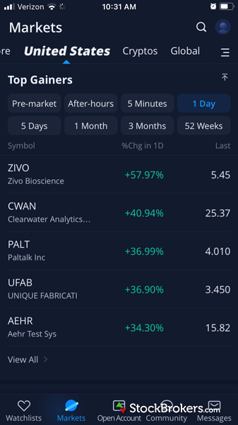 Webull Review: 3 Key Findings for 2022 | StockBrokers.com