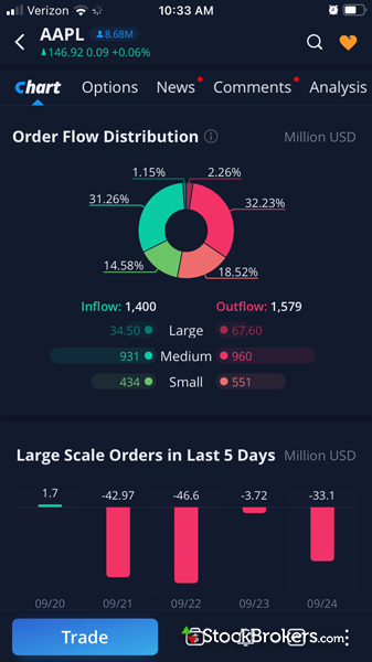 Webull Review: 3 Key Findings for 2022 | StockBrokers.com