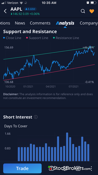 Webull Review: 3 Key Findings for 2022 | StockBrokers.com