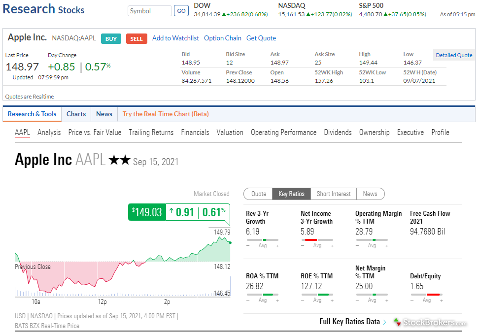 Firstrade Review: 3 Key Findings for 2022 | StockBrokers.com