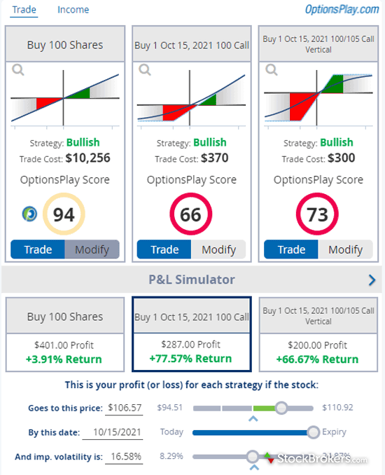 Firstrade Review: 3 Key Findings for 2022 | StockBrokers.com