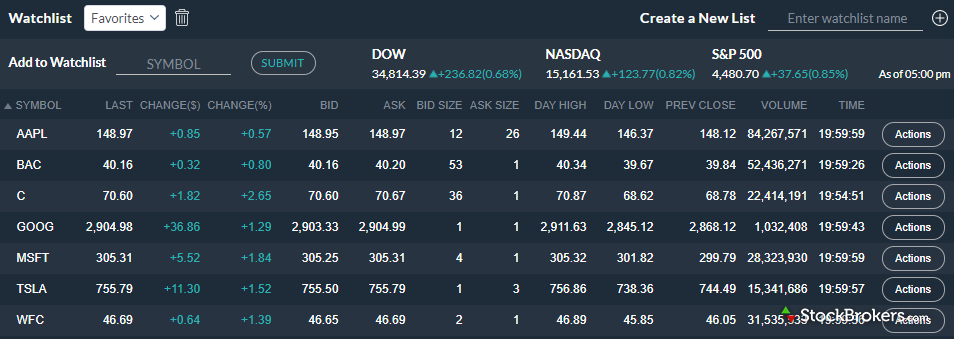 Firstrade Review: 3 Key Findings for 2022 | StockBrokers.com