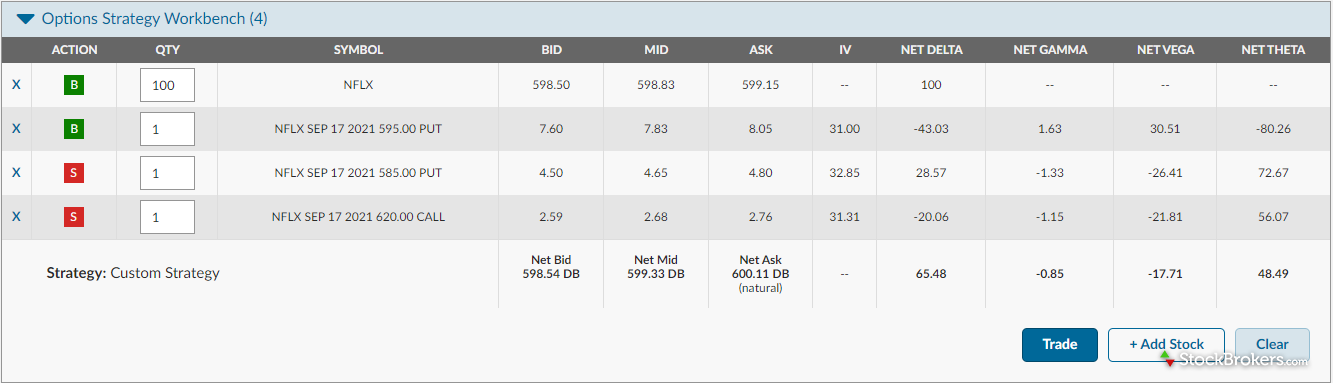 Ally Invest Review: Key Findings for 2022 | StockBrokers.com