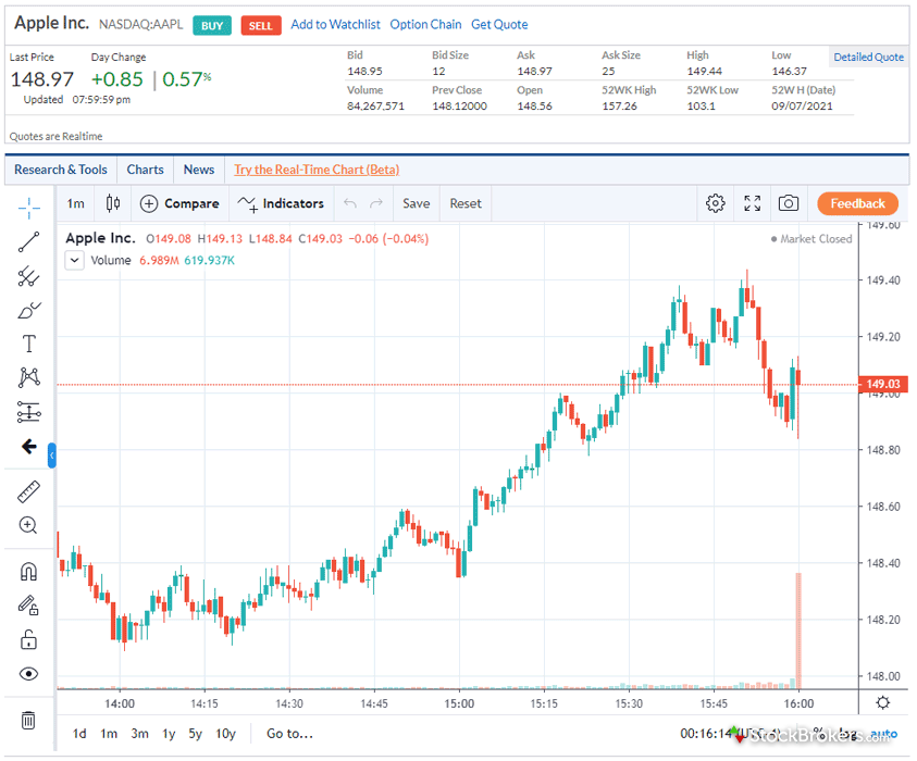 Firstrade Review: 3 Key Findings for 2022 | StockBrokers.com